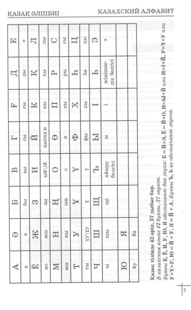 Самоучитель казахского языка. 1500 слов и сочетаний — Купить за 884 тг ...